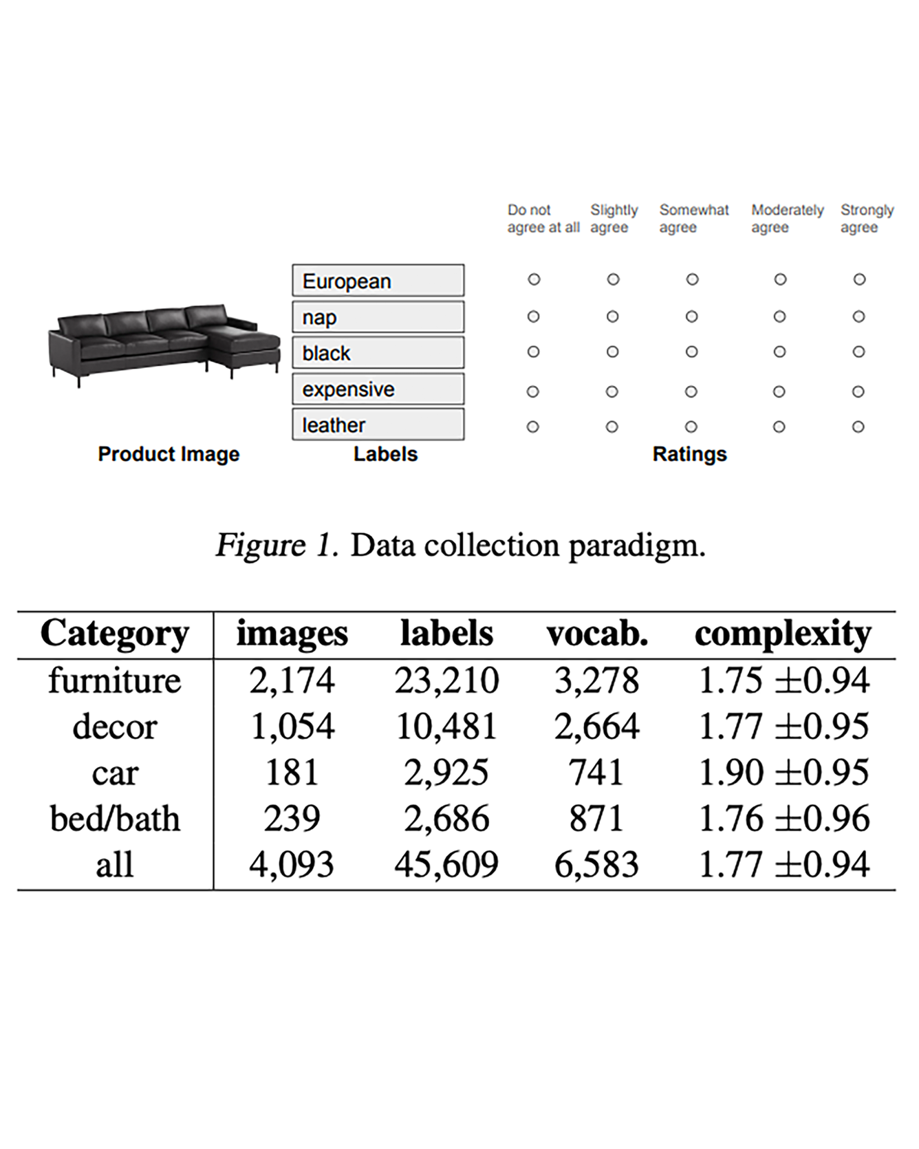 Understanding the Cognitive Complexity in Language Elicited by Product ... Understanding the Cognitive Complexity in Language Elicited by Product ...